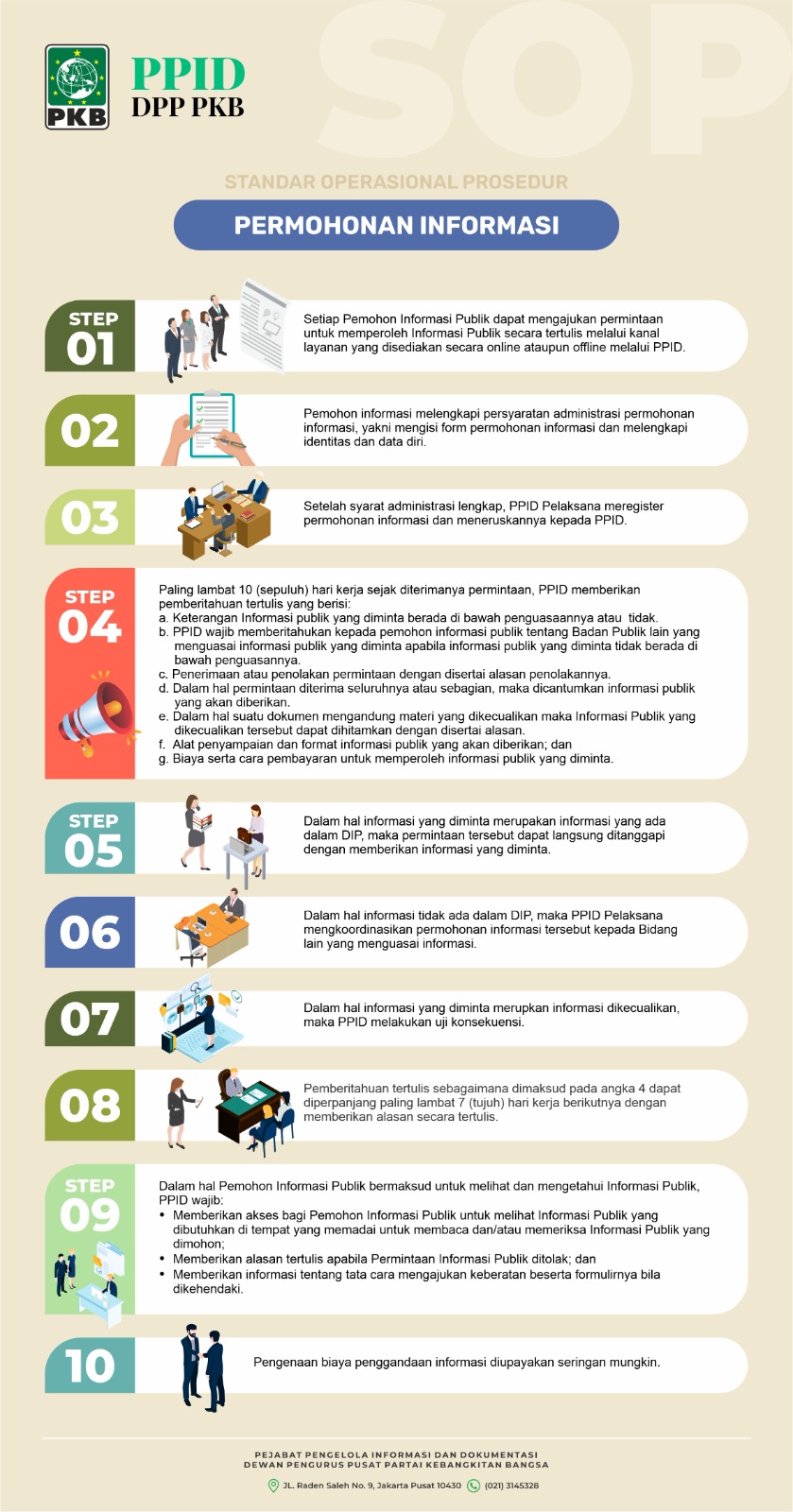 SOP Permohonan Informasi